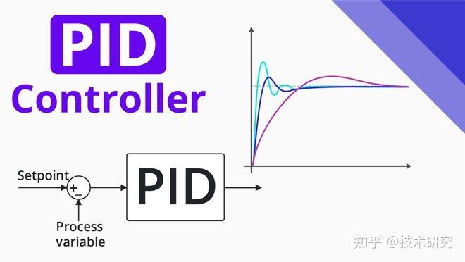如何进行 PID 的调节？有什么方法？ - 知乎
