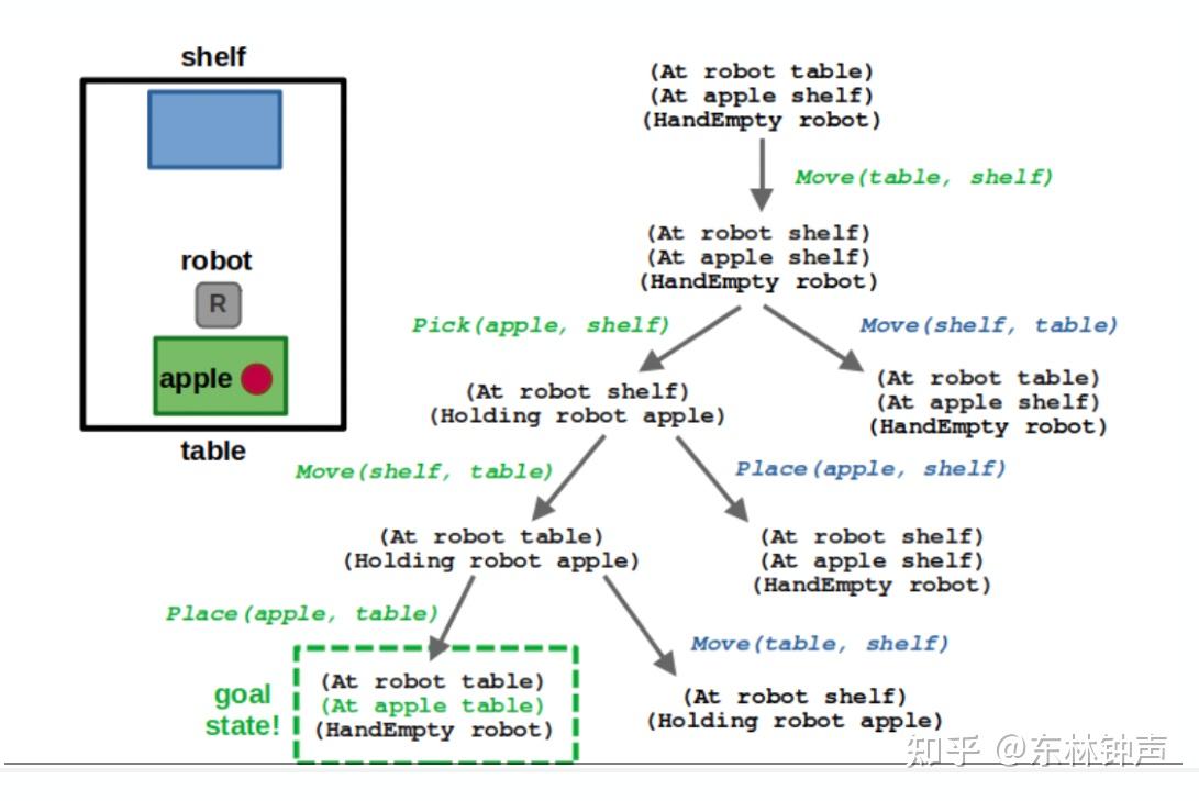 Robotics+LLM系列通过大语言模型控制机器人 - 知乎