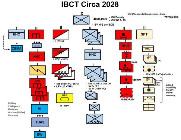美军步兵旅战斗队（ibct）的发展困境 - 知乎