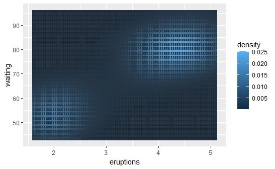 《R数据可视化手册》学习笔记6---描述数据分布 - 知乎