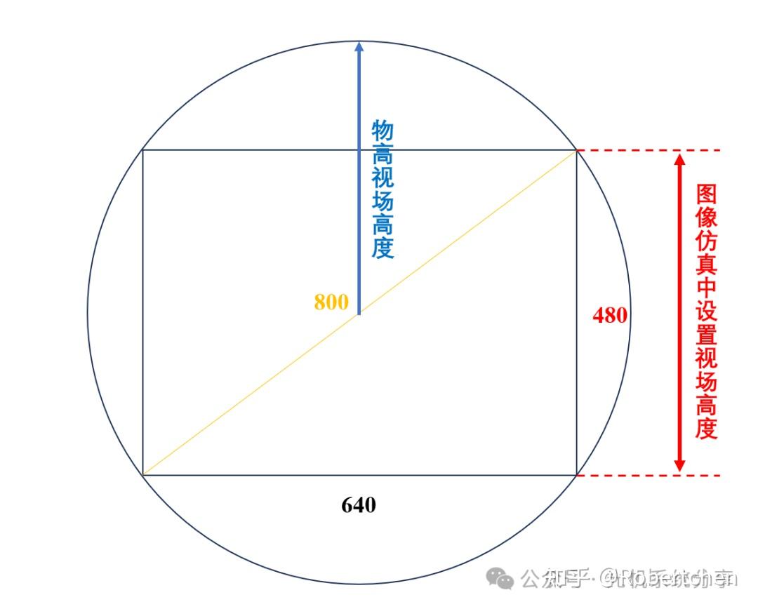 Zemax图像模拟（Image Simulation）功能：让光学设计更直观、更高效 - 知乎