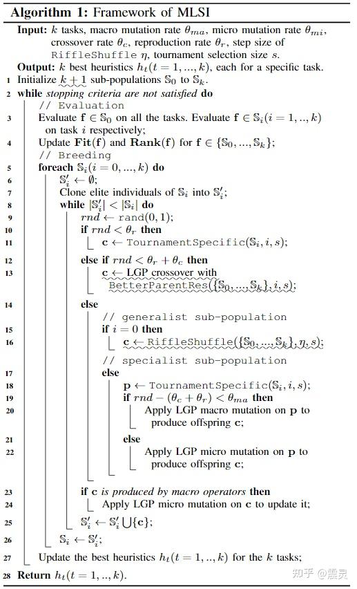 【论文解析】TEVC 2023 Multitask Linear Genetic Programming - 知乎