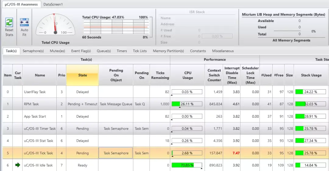RTOS开发的常见bug和调试手段 - 知乎
