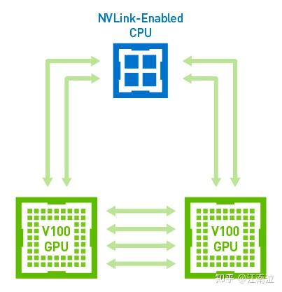 Nvidia架构演进——Volta - 知乎