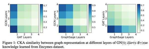 Boosting Graph Neural Networks via Adaptive Knowledge Distillation - 知乎