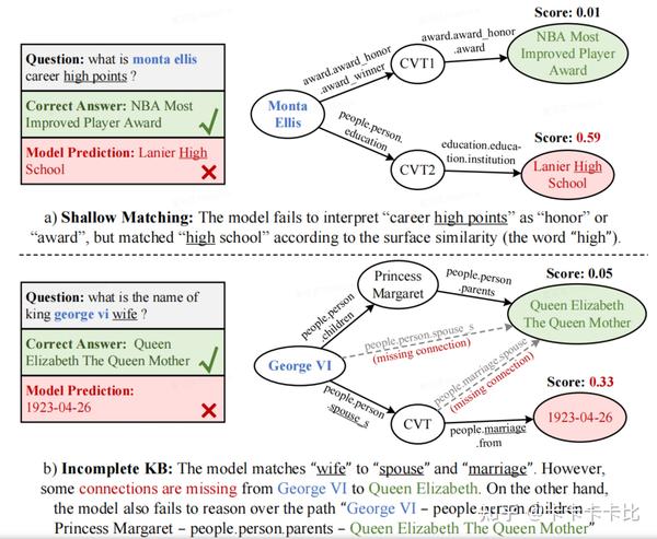 【EMNLP 2021】Large-Scale Relation Learning for QA over KB with Pre-trained Language Models - 知乎