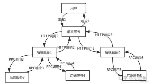 Spring-Cloud如何异步跨线程查询链路日志（附实例） - 知乎