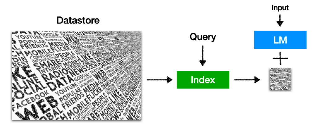 [ACL'23 Tutorial] Retrieval-based LMs学习笔记 - 知乎