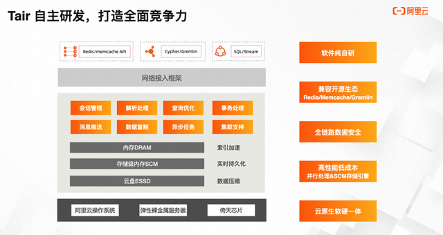 云原生内存数据库Tair的演进之路 - 知乎