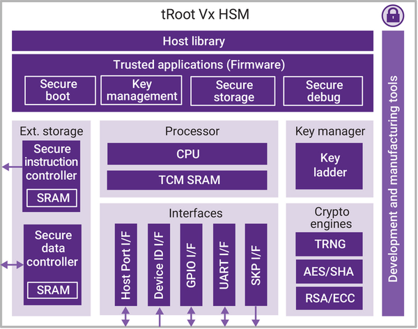 智能汽车网络安全的芯片级防御 - 知乎