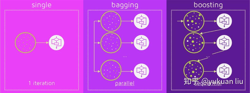 集成学习算法之Boosting - 知乎