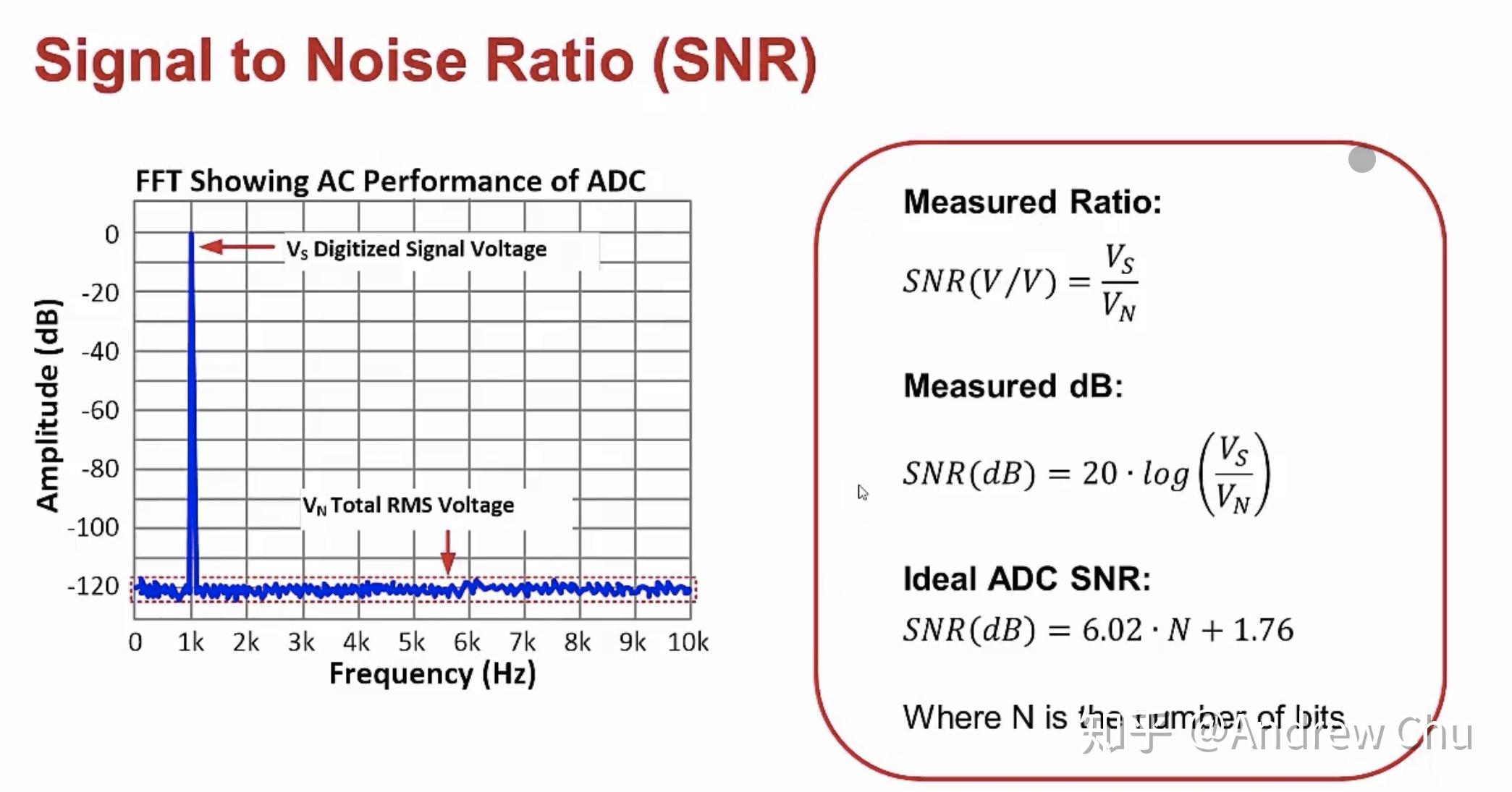 硬件-TI-ADC - 知乎