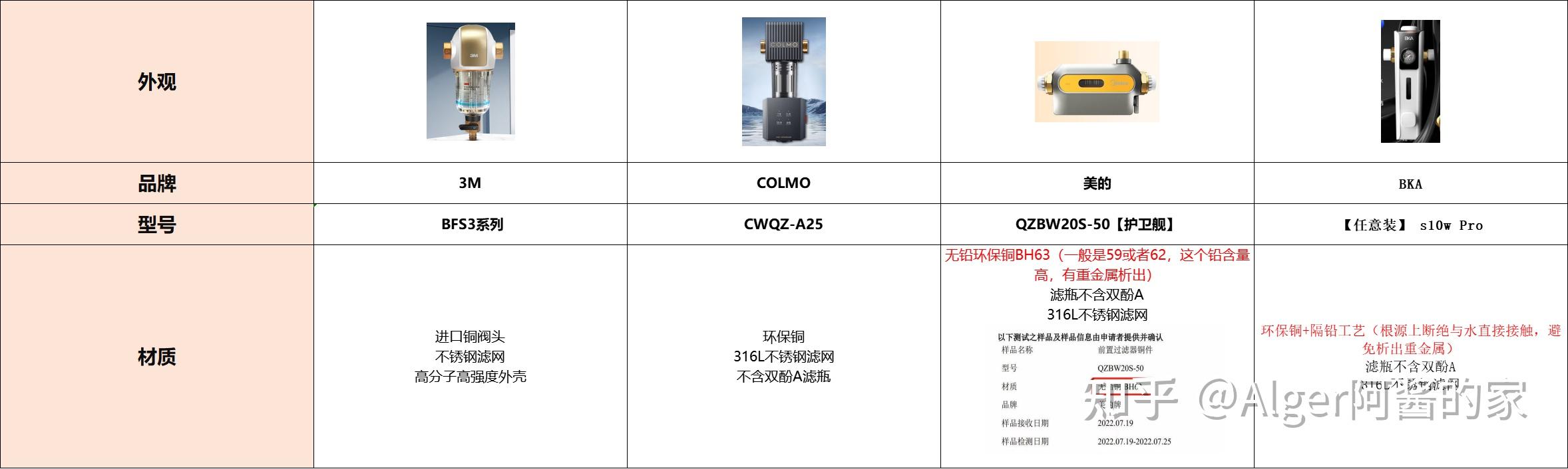 备受争议的前置过滤器怎么选？【硬核测评】3M、BKA、美的、科慕各维度性能解说 - 知乎