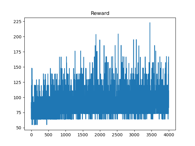 使用pytorch Torchrl和mujoco实现ppo算法 知乎