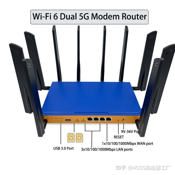 三层网络备份、5G双SIM卡双模组WIFI6路由器、开放WIFI6源码---HC952 - 知乎