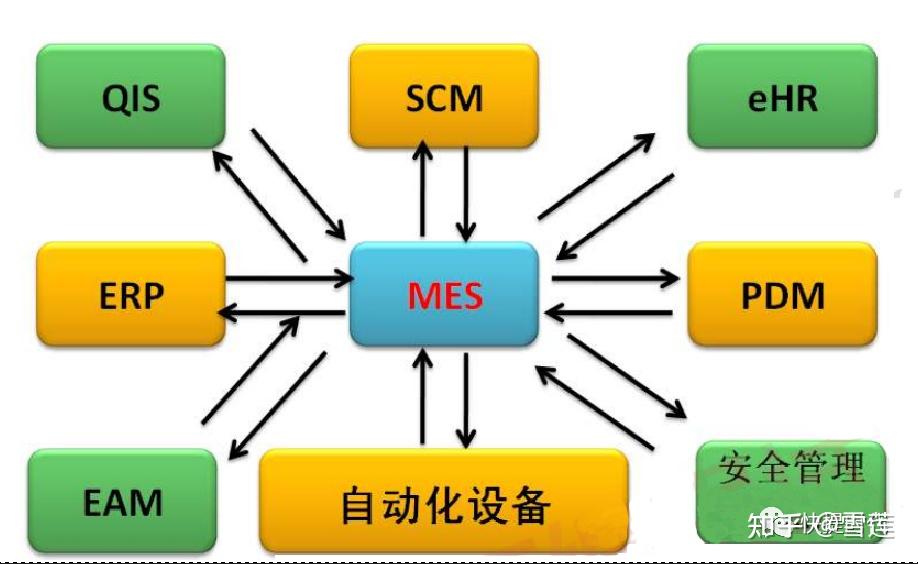 浅谈MES-15. MES的需求分析方法有哪些？ - 知乎