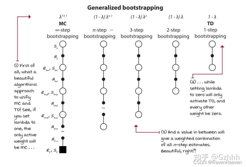 《Grokking DRL》笔记（Chapter 5-7） - 知乎