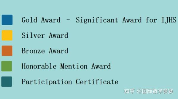 深入剖析| AMO美国中小学数学奥林匹克竞赛 - 知乎