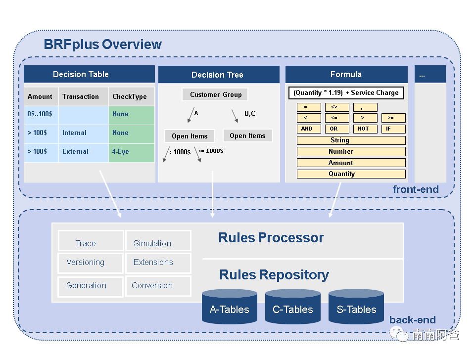 一文通读SAP BRFPlus - 知乎