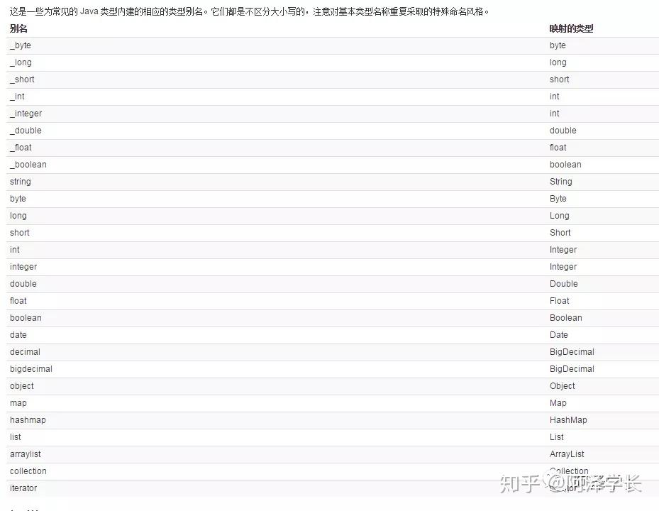 Mybatis 系列 8：Mybatis 的 typeAlias 别名配置 - 知乎