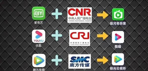 时事快评 | 电视收费乱象的背后是”牌照“制度 - 知乎