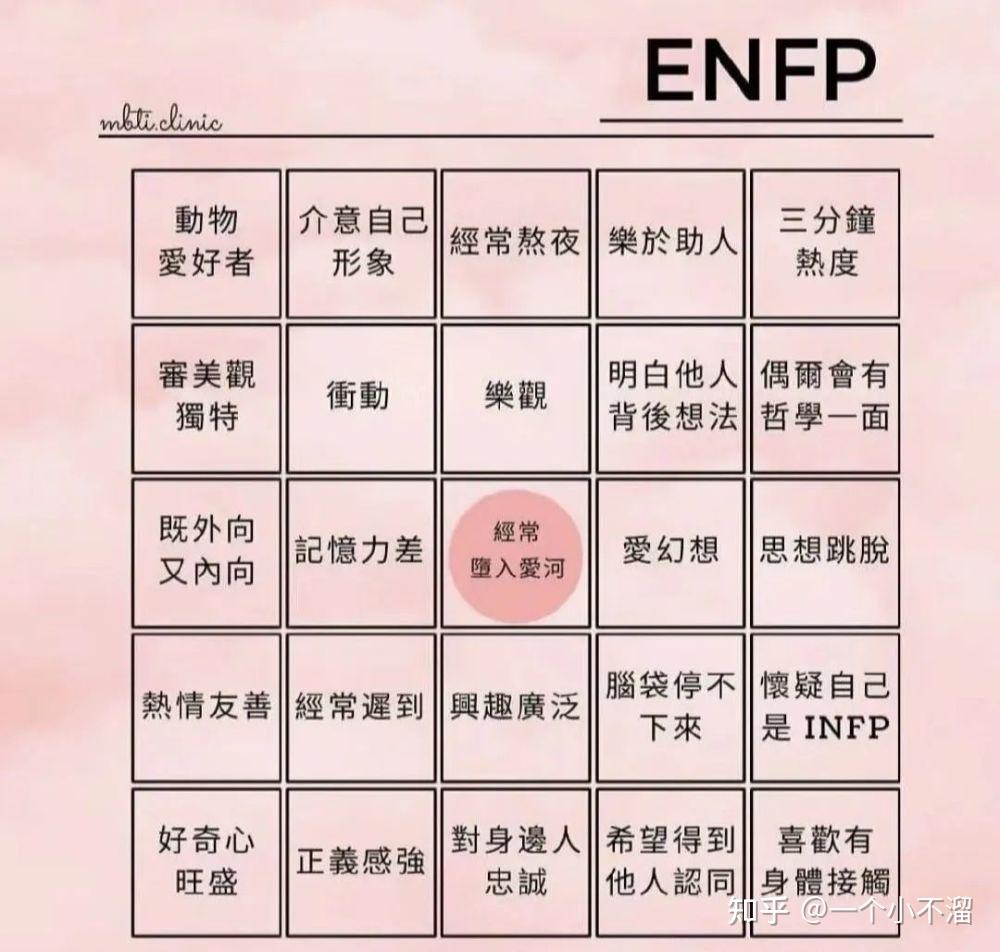 Enfp型人格解析 知乎