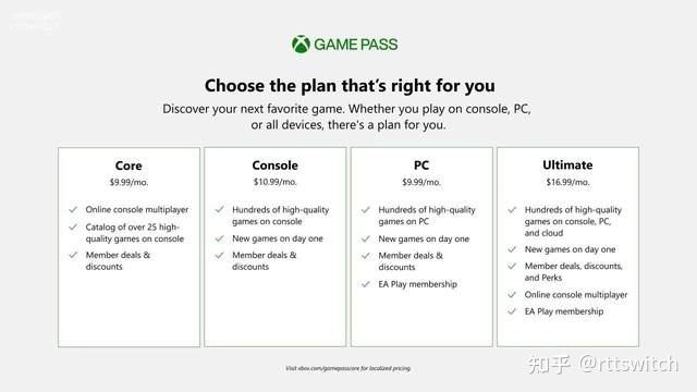 XGP金会员升级为XGPCore！玩家表示XGP分档很混乱 - 知乎