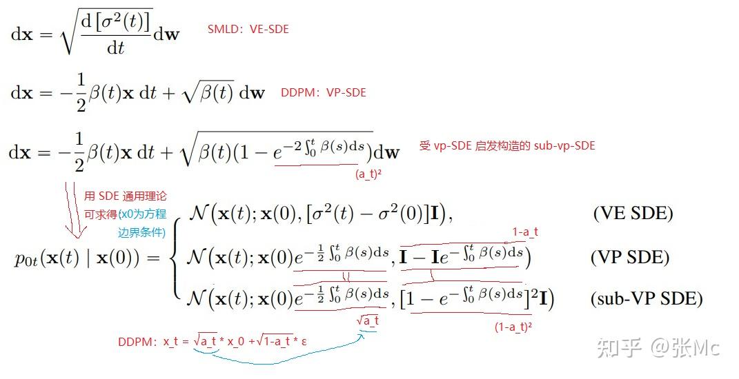 备忘：关于生成模型(score-based 及 DDPM) 与 SDE - 知乎