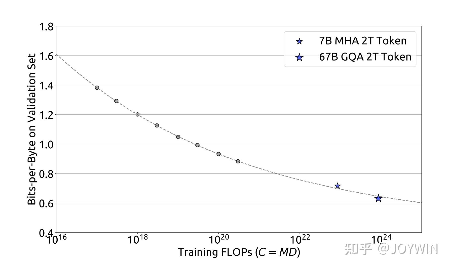 深度求索DeepSeek背后的底层逻辑 - 知乎