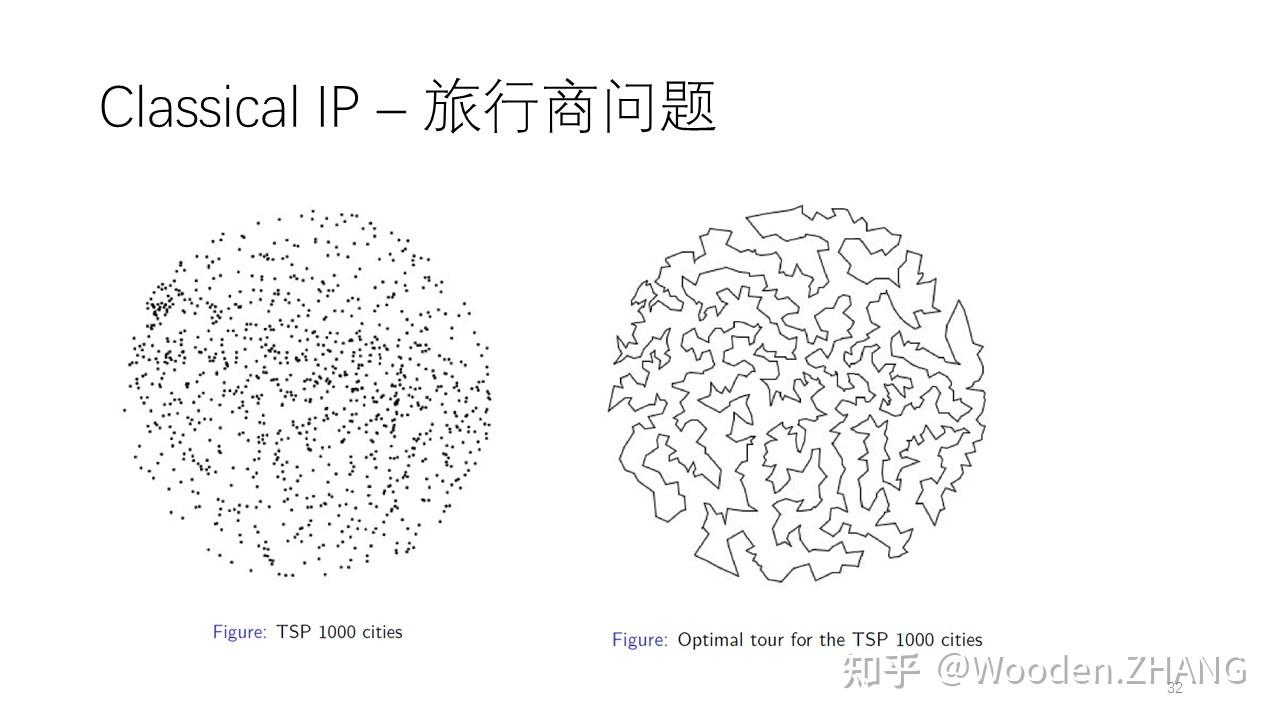 Lecture 006-IP introduction - 知乎