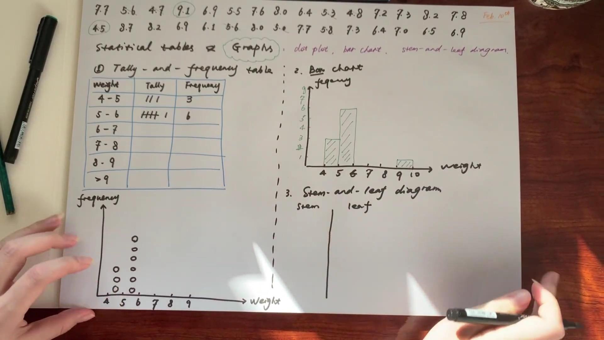 Basic Statistical Charts 基础统计图 - 知乎
