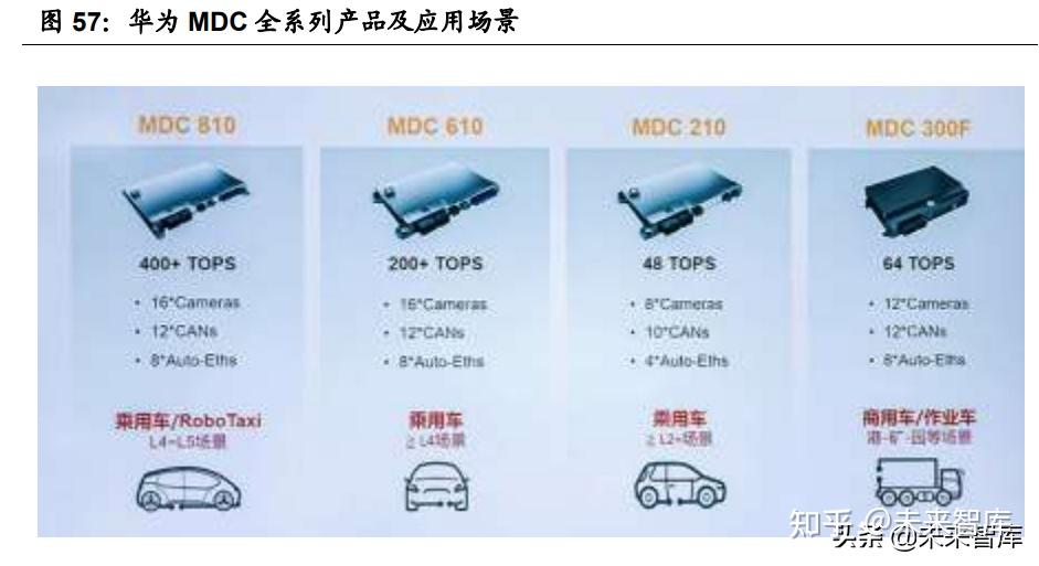 汽车智能化深度报告：全球车载计算平台赛道核心玩家全面梳理 - 知乎