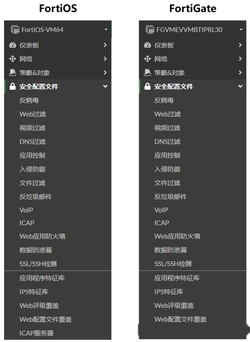 不需要授权的FortiOS和FortiGate有什么差异？ - 知乎