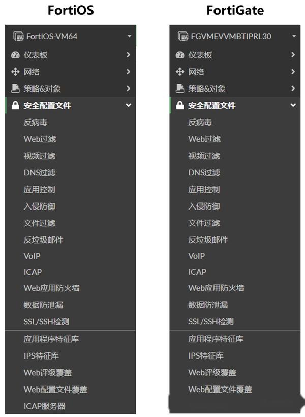 不需要授权的FortiOS和FortiGate有什么差异？ - 知乎