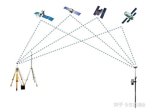 RTK测量仪器高精度定位工作原理 - 知乎