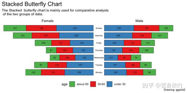 R语言商业可视化01-蝴蝶图系列 - 知乎