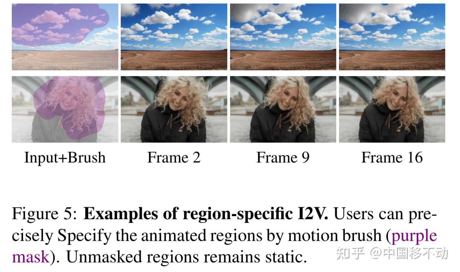 【AIGC论文快读】Motion-I2V: Consistent and Controllable Image-to-Video ...