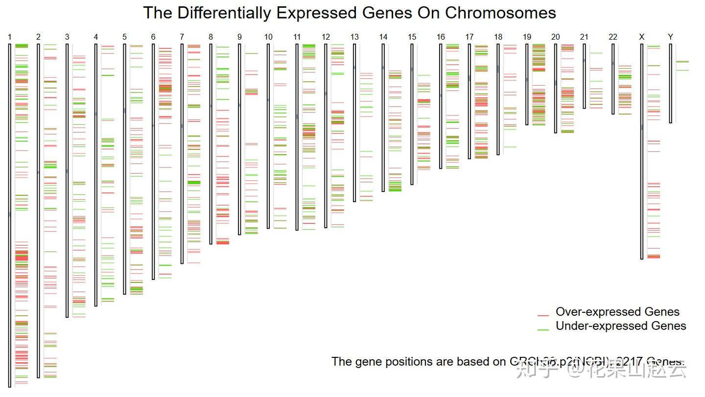TCGA数据分析系列（二）：数据库之GEPIA2 - 知乎