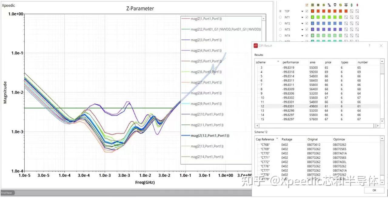 【应用案例】如何对PDN网络进行阻抗优化？ - 知乎