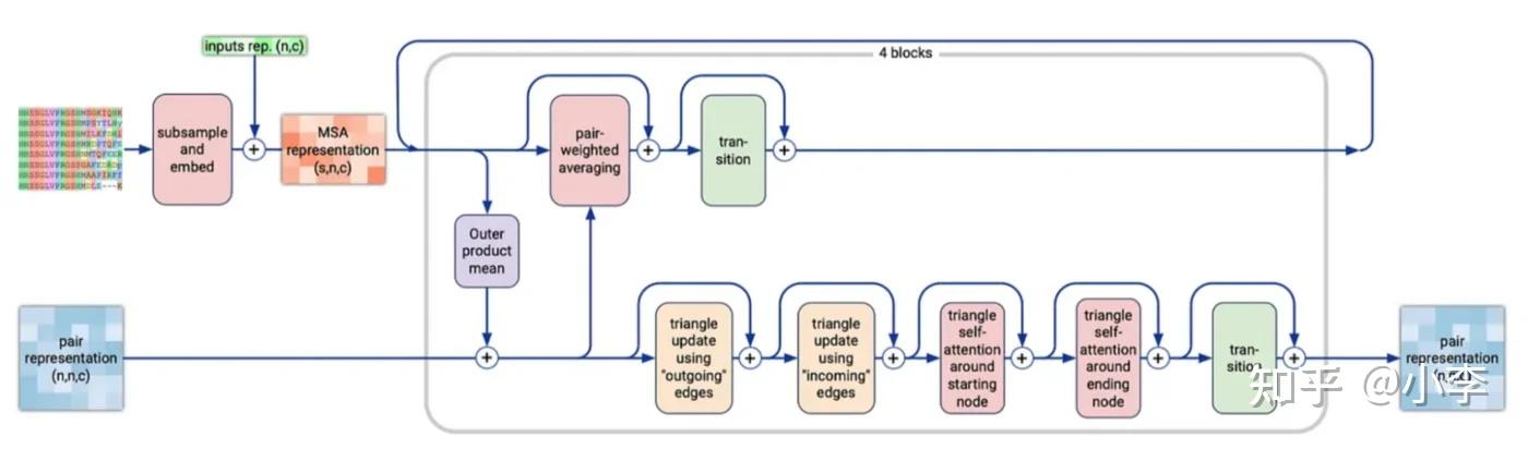 一文图解AF3原理 - 知乎