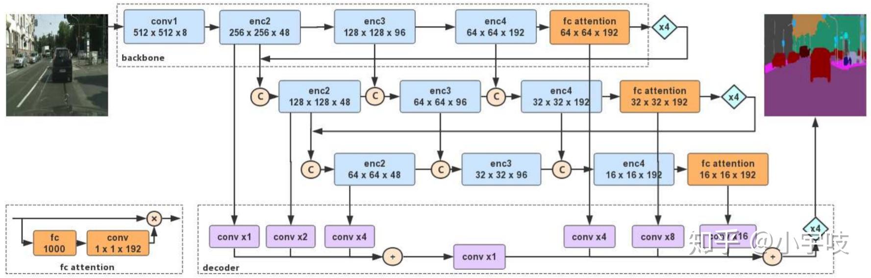 2019语义分割技术分享 - 知乎