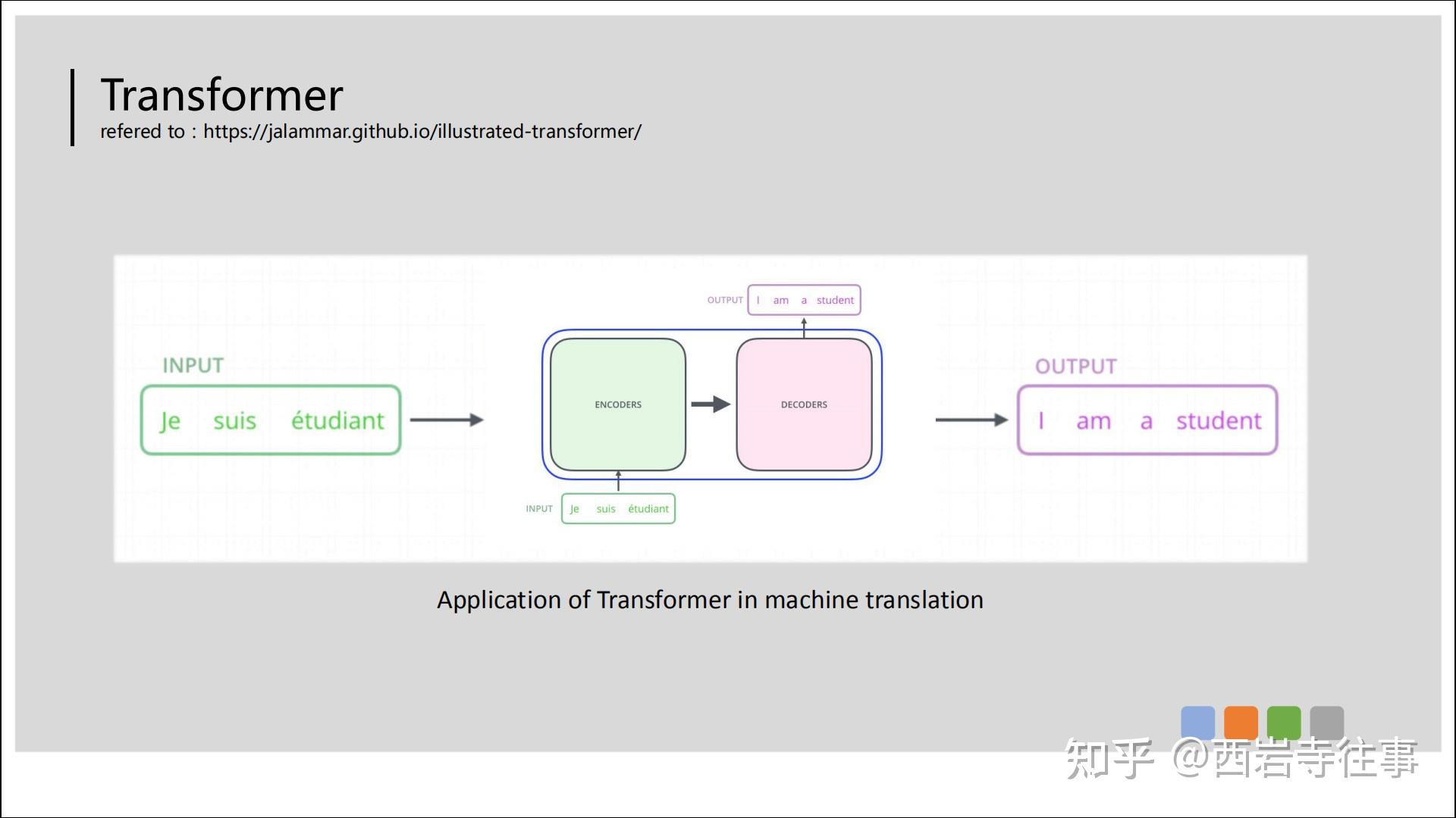 Transformer,BERT模型介绍 - 知乎