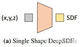 DeepSDF模型解读《DeepSDF : Learning Continuous Signed Distance Functions for Shape Representation》 - 知乎