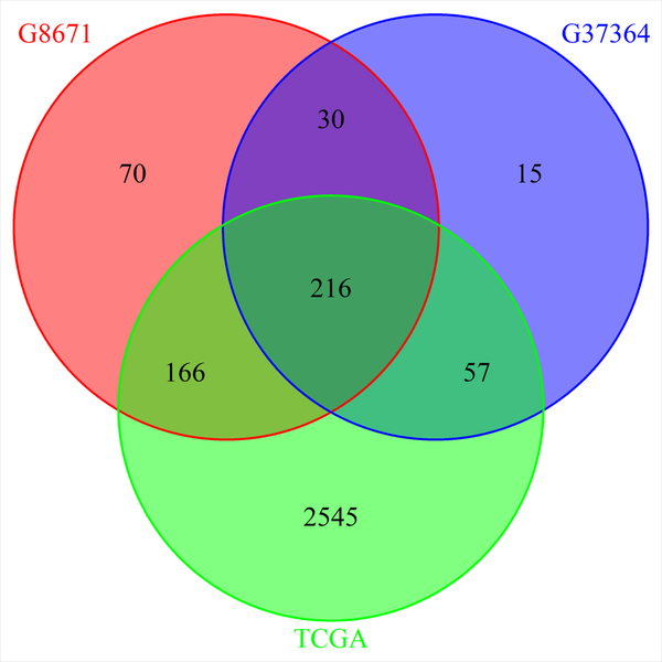 R语言提取韦恩图交集信息 - 知乎