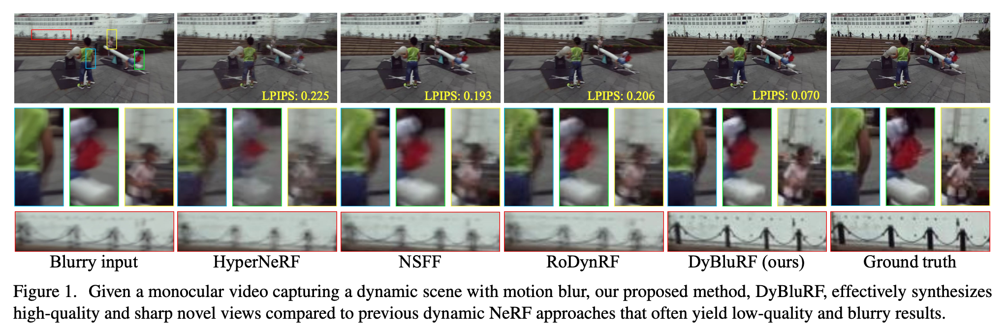 NeRF/3DGS&Beyond 03.18(GGRt，SWAG，FDGaussian，Texture-GS，Thermal-NeRF，URS-NeRF，DyBluRF，FeatUp等) - 知乎