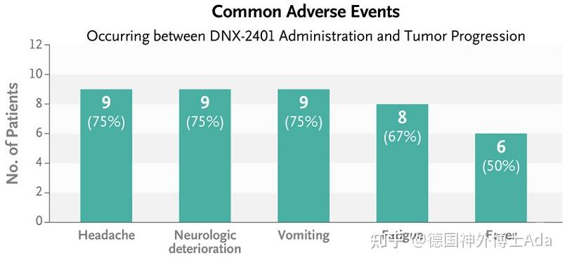 溶瘤病毒治疗脑干胶质瘤DIPG临床试验一期结果公布(2022年NEJM发表) - 知乎