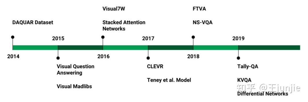 从VQA到多模态综述-Part4（完） 2021年多模态模型&更多任务 - 知乎