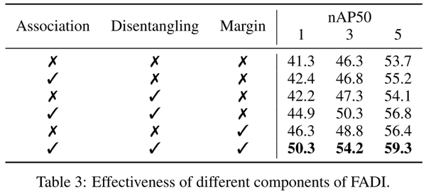 Few Shot Object Detection Via Association And Discrimination 知乎