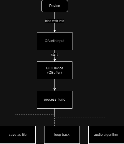 [WASAPI] 从Qt MultipleMedia 来看WASAPI - 知乎