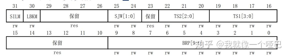 Stm32f103正点原子学习笔记系列——can 知乎